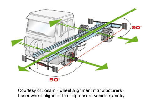 Laser Wheel Alignment – First Truck Van